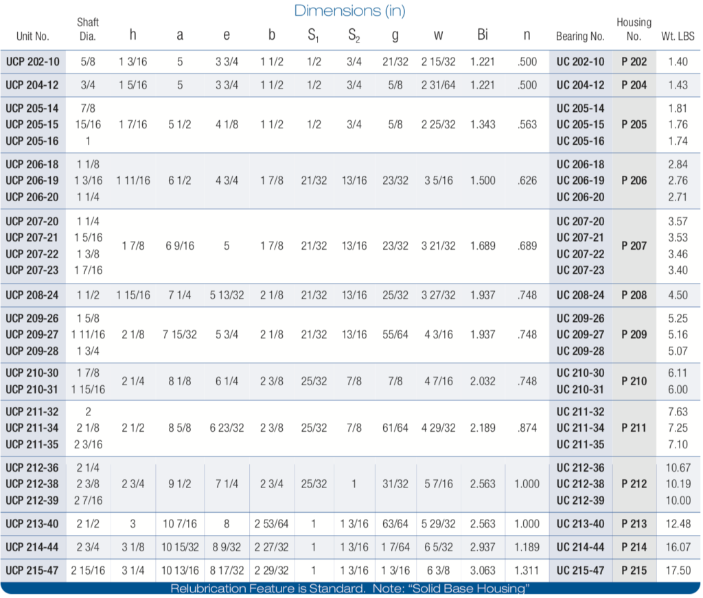 UCP 200 Series - Power Rite Products