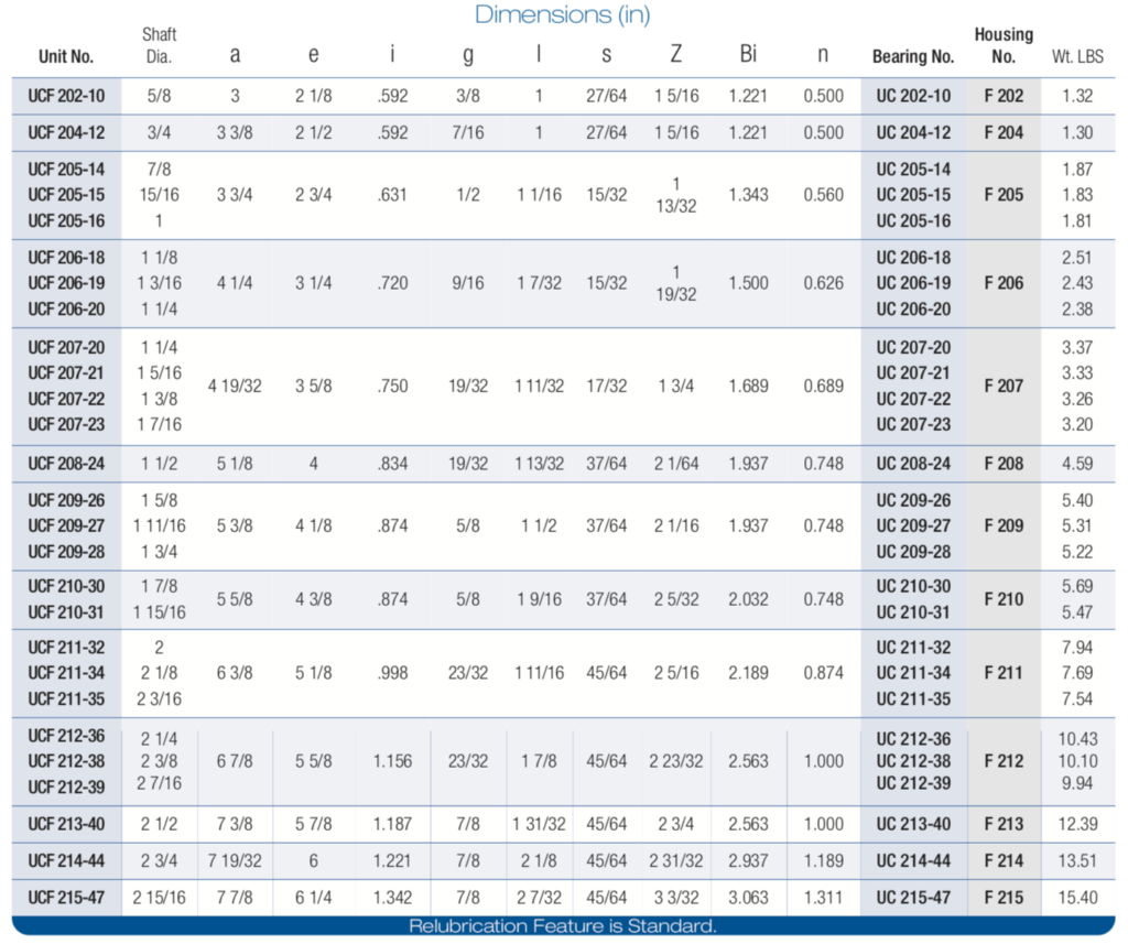 UCF 200 Series - Power Rite Products