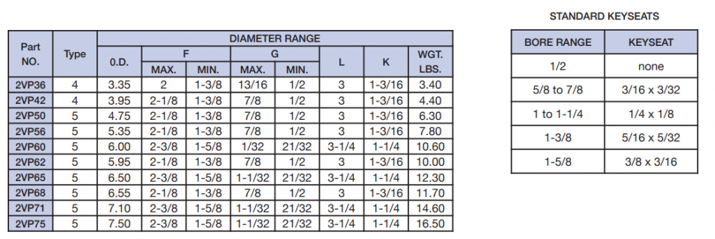 2VP Variable Pitch Sheave - Power Rite Products