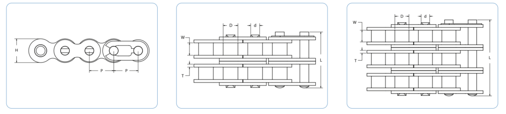 ANSI Multiple Strand Roller Chain - Power Rite Products