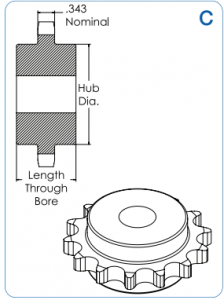 Sprockets C-Type - Power Rite Products