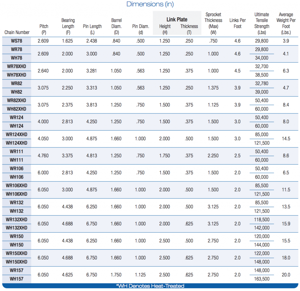 Welded Steel Chain – Offset Sidebar - Power Rite Products