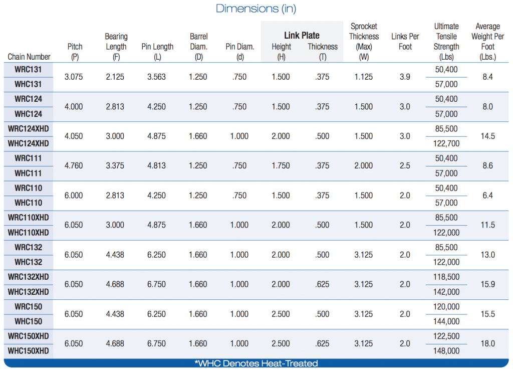 Welded Steel Chain – Straight Sidebar - Power Rite Products