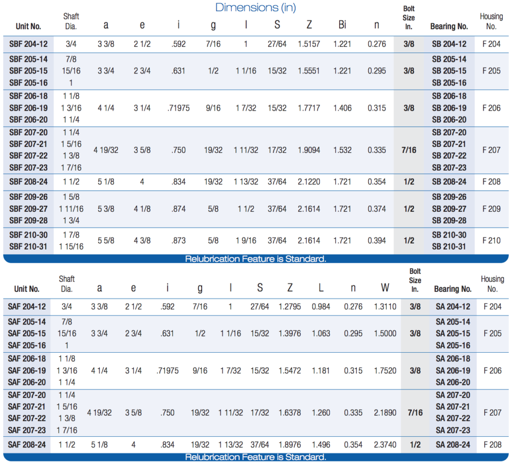 Four Bolt Flanges - Power Rite Products