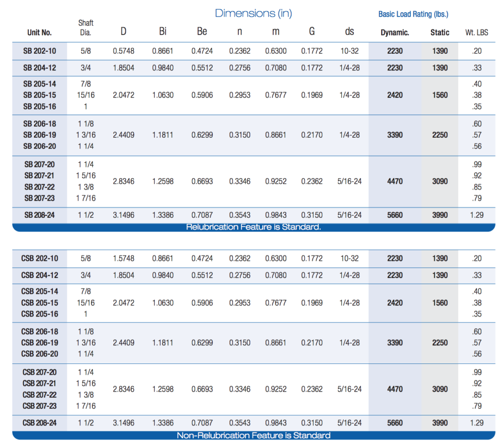 SB/CSB 200 Series - Power Rite Products