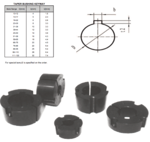 Bushings & Hubs - Power Rite Products