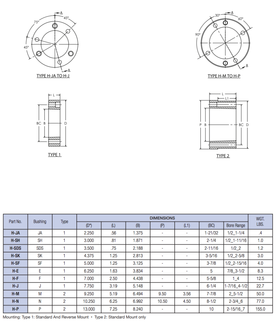Bushings & Hubs - Power Rite Products