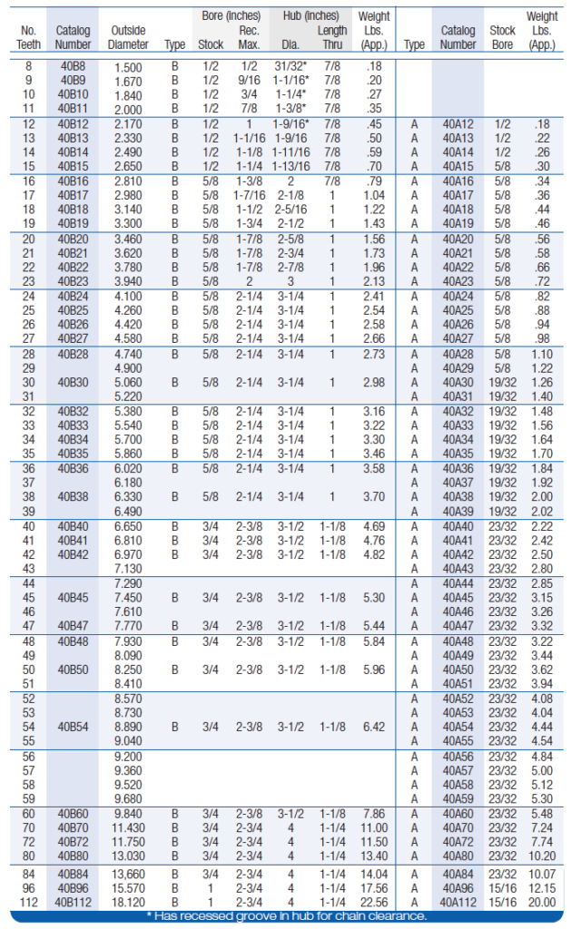 What Is Pitch Diameter Of Sprocket at Martin Goddard blog