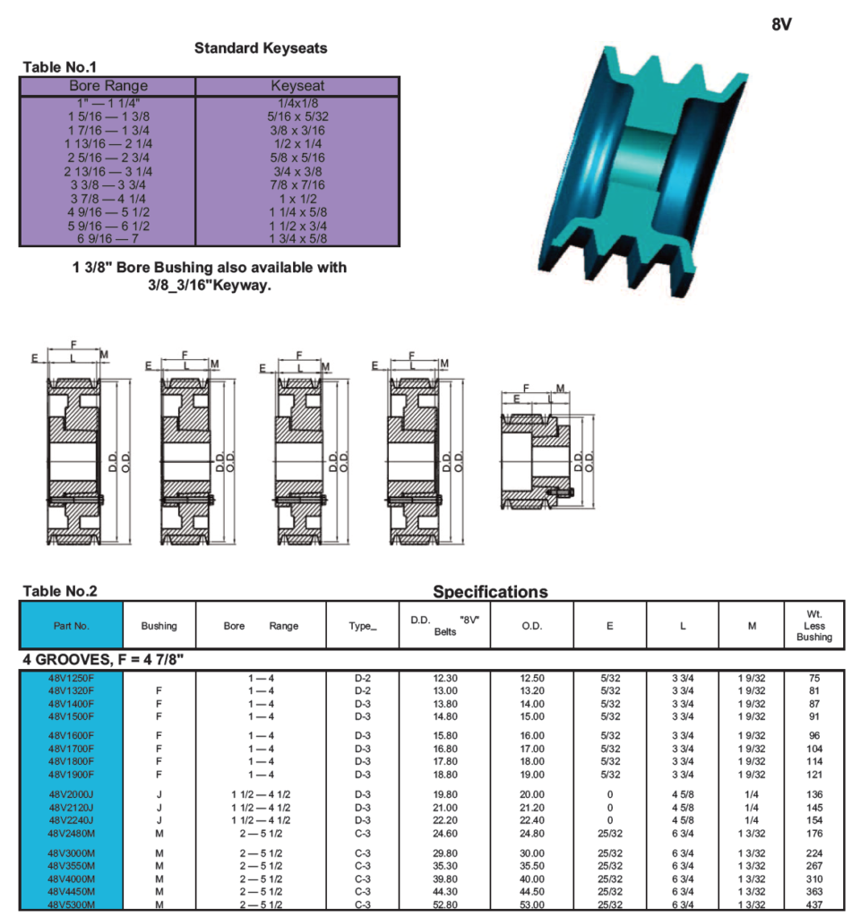 QD Sheaves for 8V Belts - Power Rite Products