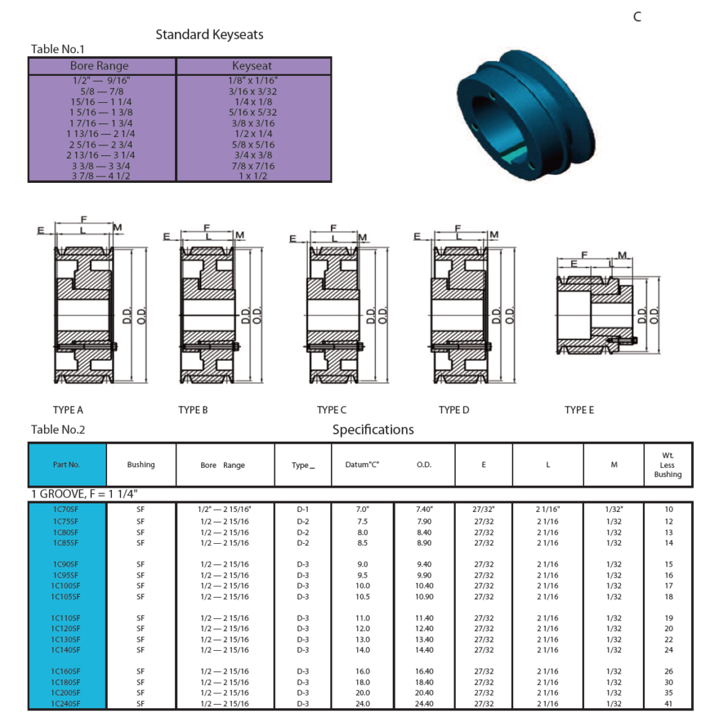 QD Sheaves for C Belts - Power Rite Products