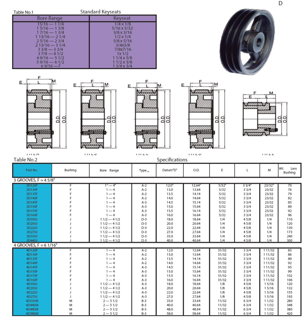 QD Sheaves for 3V Belts - Power Rite Products